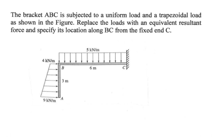 Solved The bracket ABC is subjected to a uniform load and a | Chegg.com