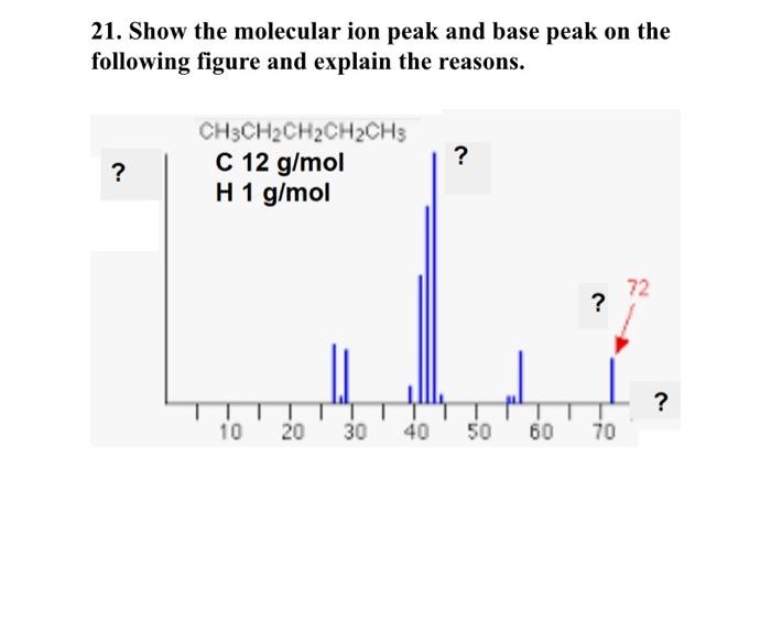 Solved 21. Show the molecular ion peak and base peak on the | Chegg.com