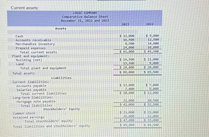 Solved calculate the total debt to total assets ratio. DO | Chegg.com