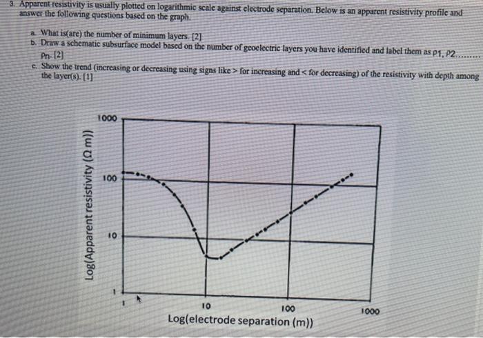 Solved 3. Apparent resistivity is usually plotted on | Chegg.com