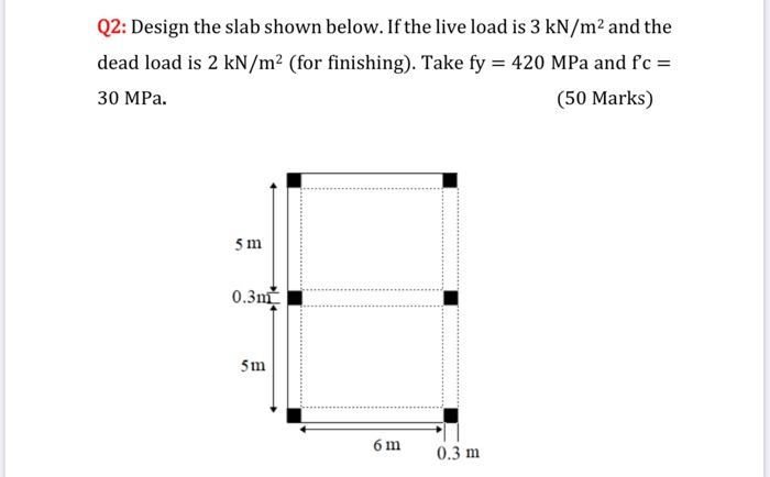 Floor Loading Capacity Kn M2 | Viewfloor.co