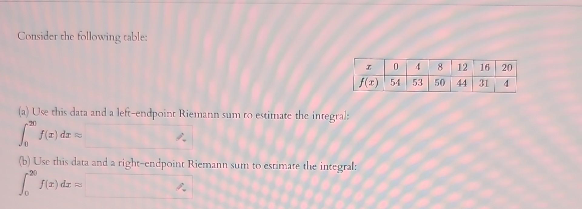 Solved Consider the following table: (a) Use this data and a | Chegg.com