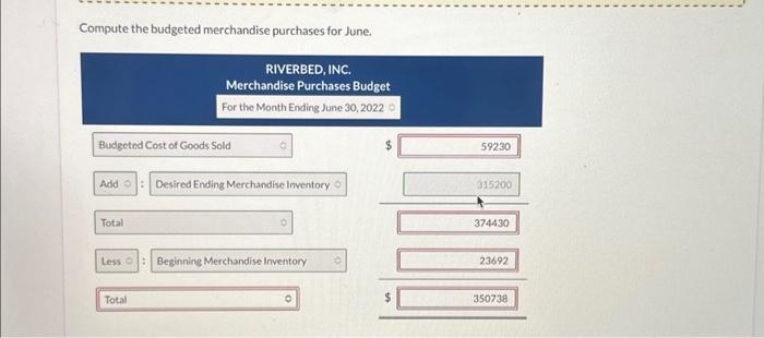 Solved In May 2022, the budget committee of Riverbed, Inc. | Chegg.com