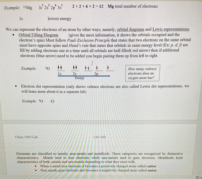 Solved Chem 140S-Lab Electron Configuration Learning | Chegg.com