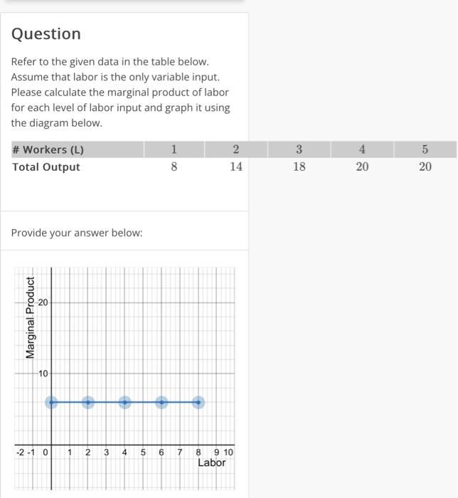 Solved Question Refer to the given data in the table below. | Chegg.com