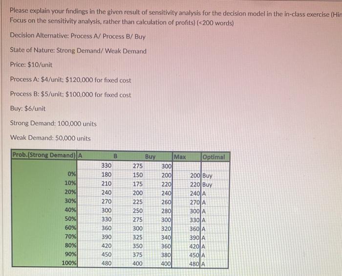 Solved Please explain your findings in the given result of | Chegg.com