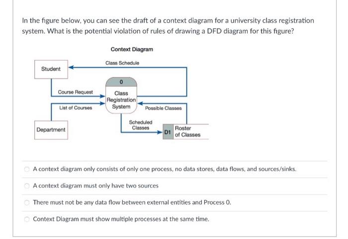 Solved In the figure below, you can see the draft of a | Chegg.com