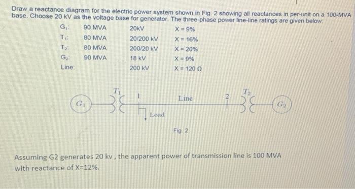 Solved G Draw a reactance diagram for the electric power | Chegg.com