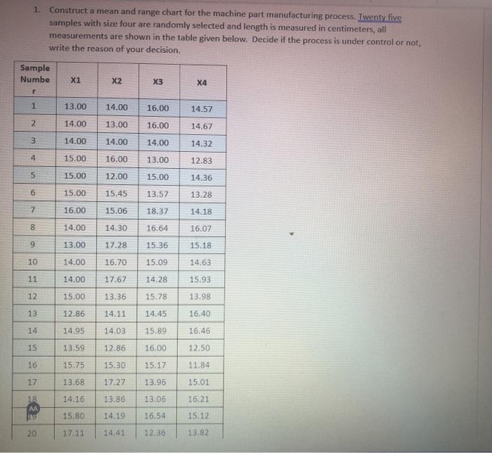 Solved 1. Construct a mean and range chart for the machine | Chegg.com