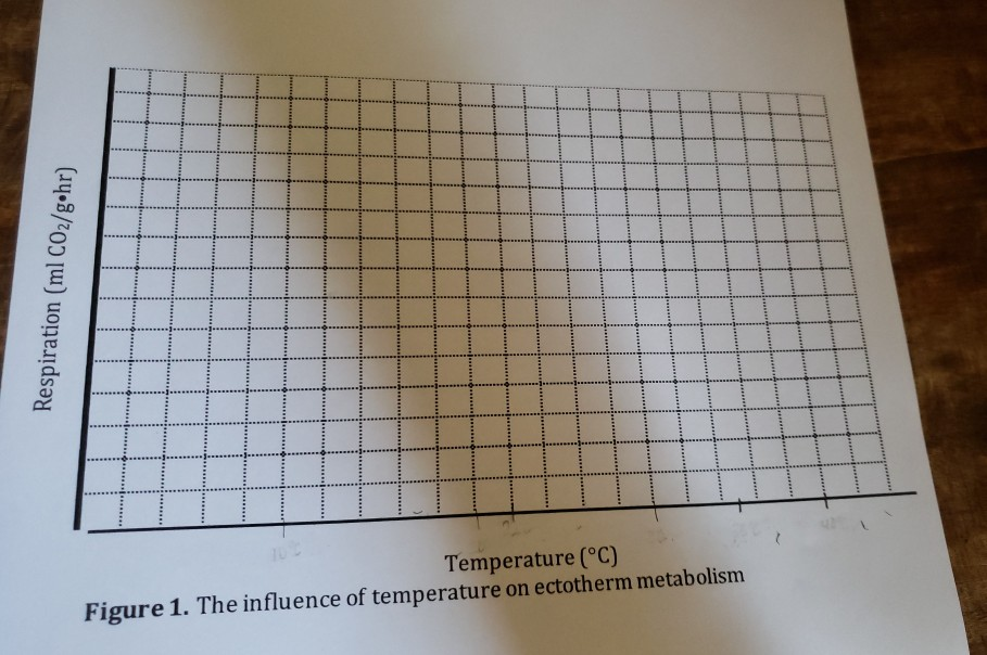 QUESTION 4 DRAW a line graph of the class average | Chegg.com
