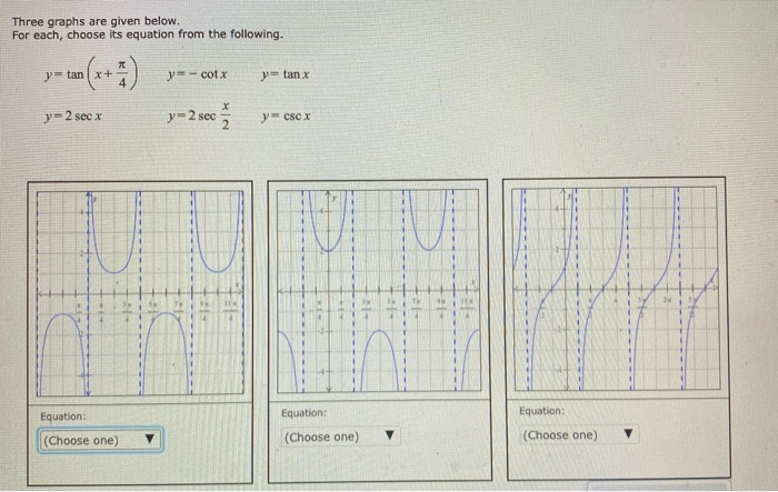Solved Three graphs are given below. For each, choose its | Chegg.com