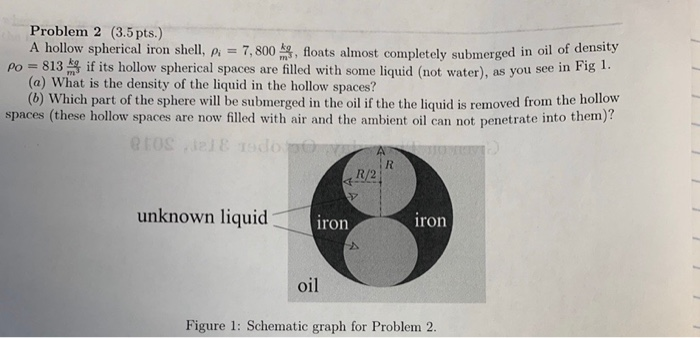 Solved Problem 2 (3.5 pts.) A hollow spherical iron shell, | Chegg.com