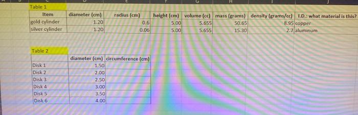Solved Part Two (To plot a graph between Circumference and | Chegg.com