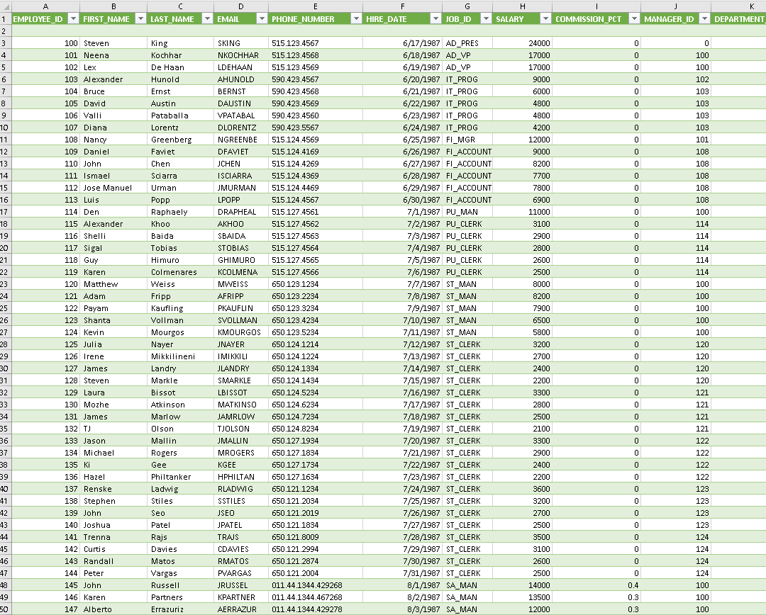 Solved 1. Write a query to get unique department ID from | Chegg.com