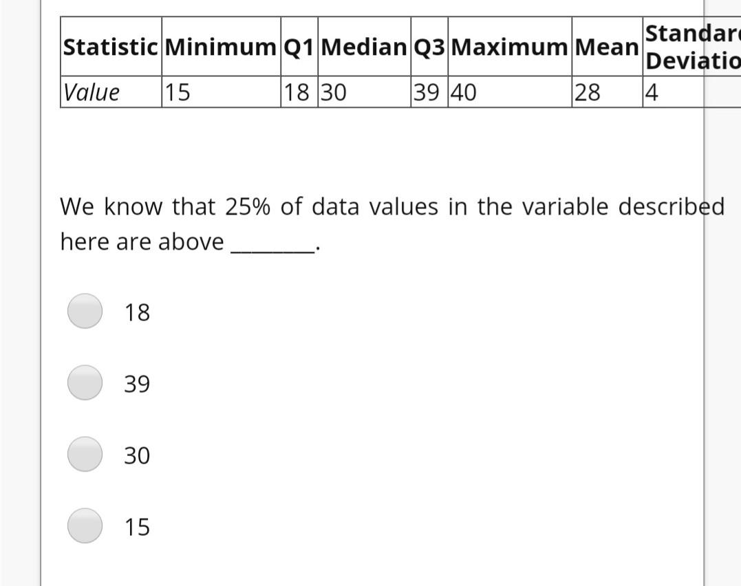 Solved Standard Statistic Minimum Q1 Median Q3 Maximum Mean | Chegg.com
