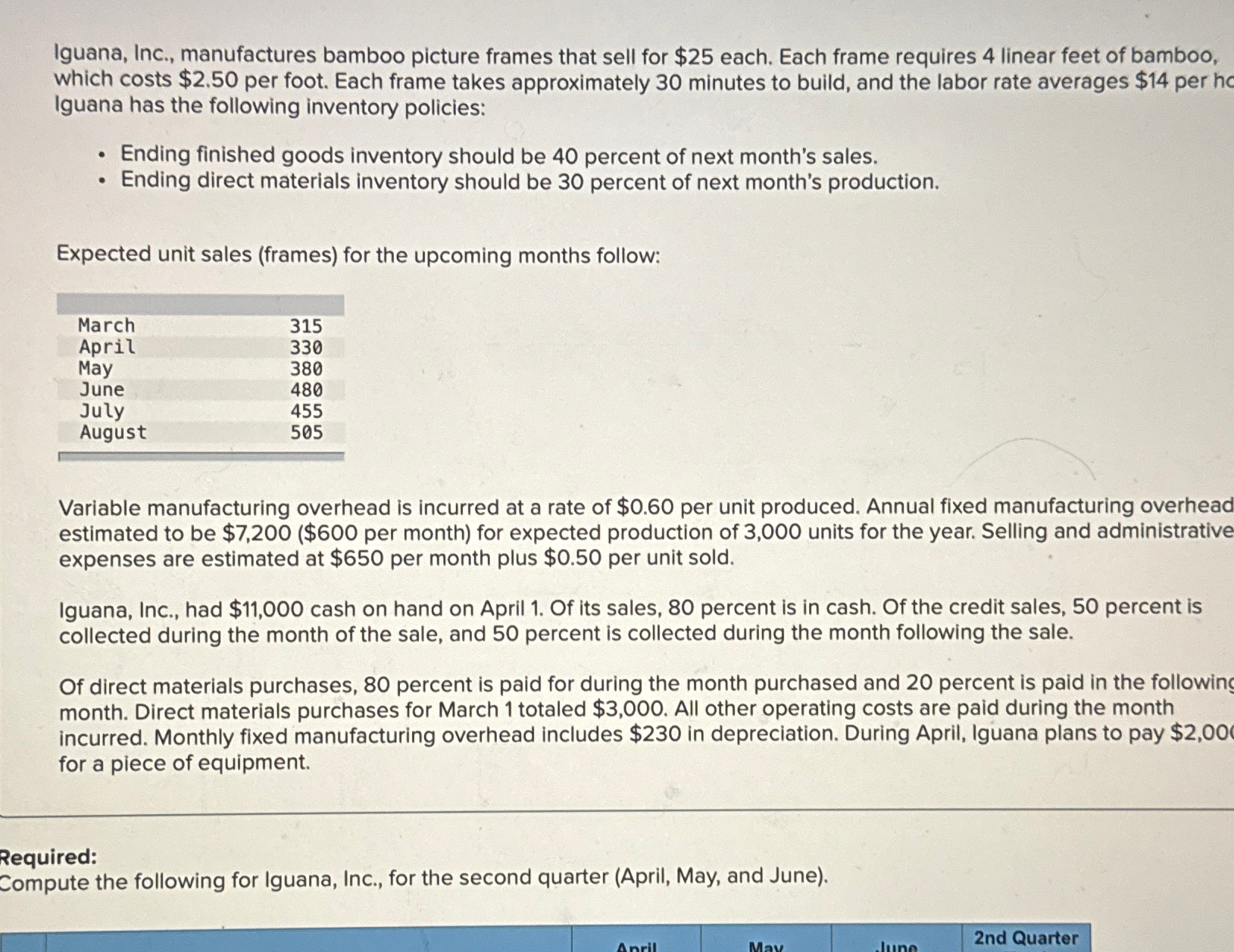 Solved Find the budgeted sales revenue, budgeted productions | Chegg.com