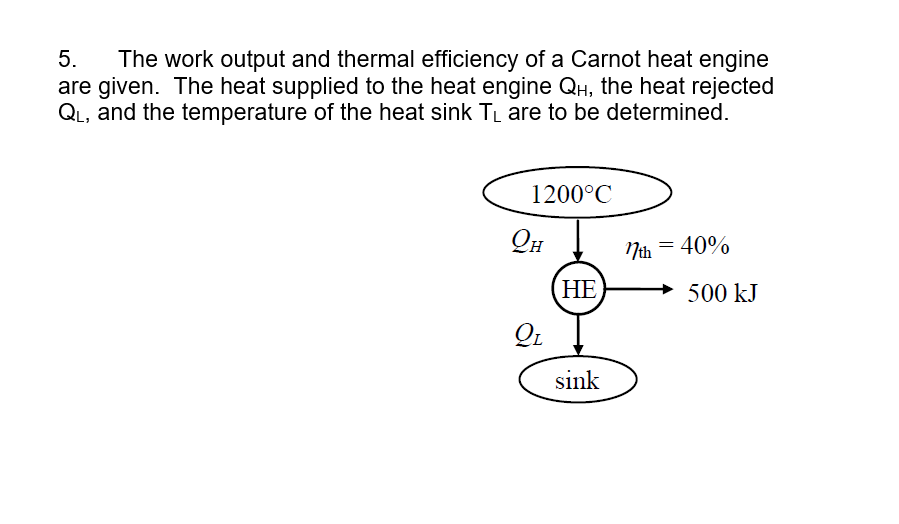 The work output and thermal efficiency of a Carnot | Chegg.com