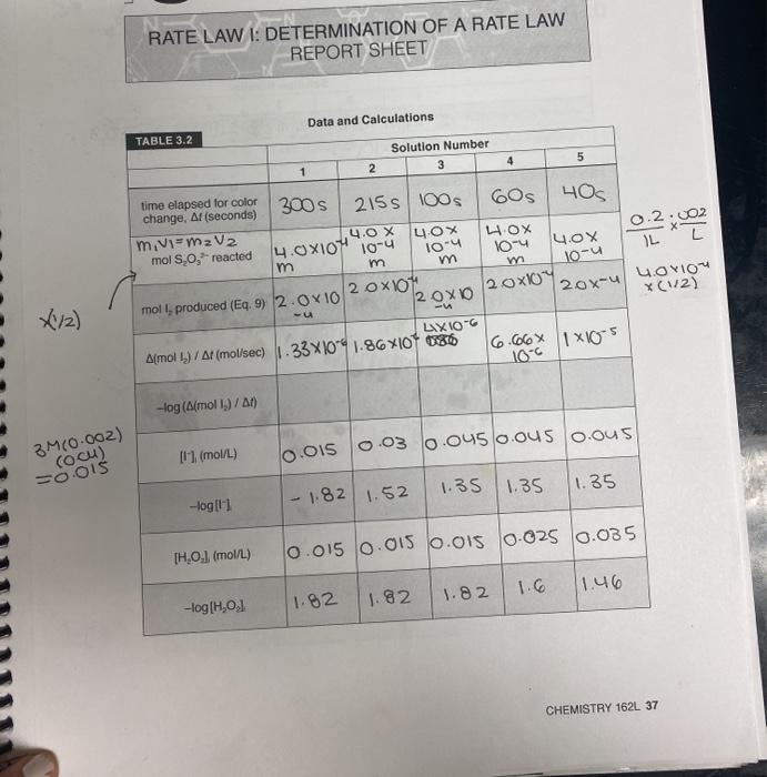 RATE LAW I: DETERMINATION OF A RATE LAW REPORT SHEET | Chegg.com