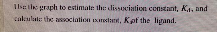 Solved Use the graph to estimate the dissociation constant, | Chegg.com