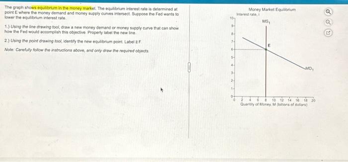 Solved The graph shows equilibrium in the money market. The | Chegg.com
