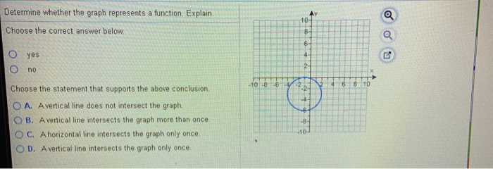 Solved Determine whether the graph represents a function. | Chegg.com