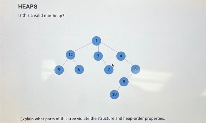Solved HEAPS Is this a valid min-heap? Explain what parts of | Chegg.com