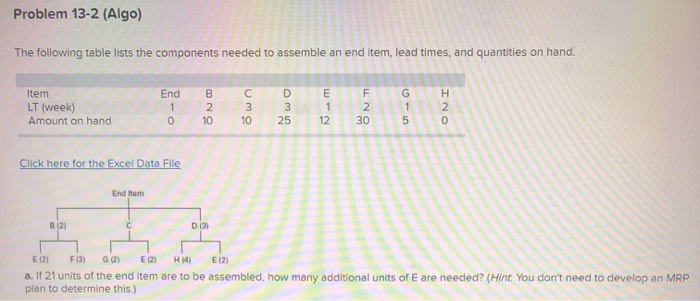 Solved Problem 13-2 (Algo) The following table lists the | Chegg.com
