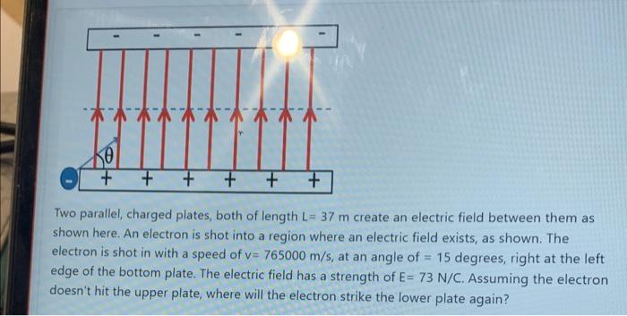 Solved Two parallel, charged plates, both of length L=37 m | Chegg.com