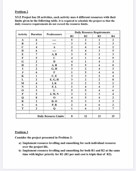Solved Problem 2 XYZ Project has 20 activities, each | Chegg.com