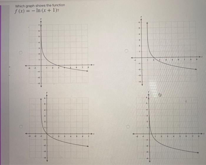 Solved Which graph shows the function f (x) = - In (x + 1)? | Chegg.com