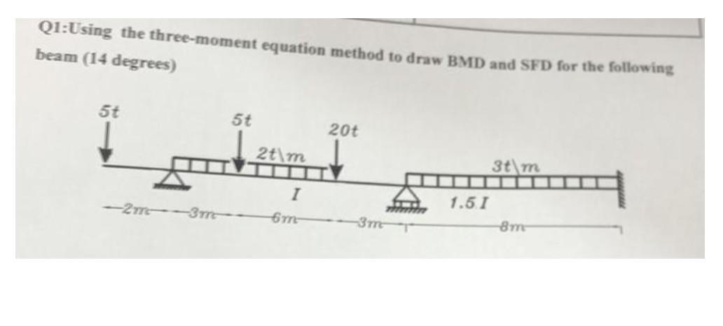 Solved Q1:Using the three-moment equation method to draw BMD | Chegg.com