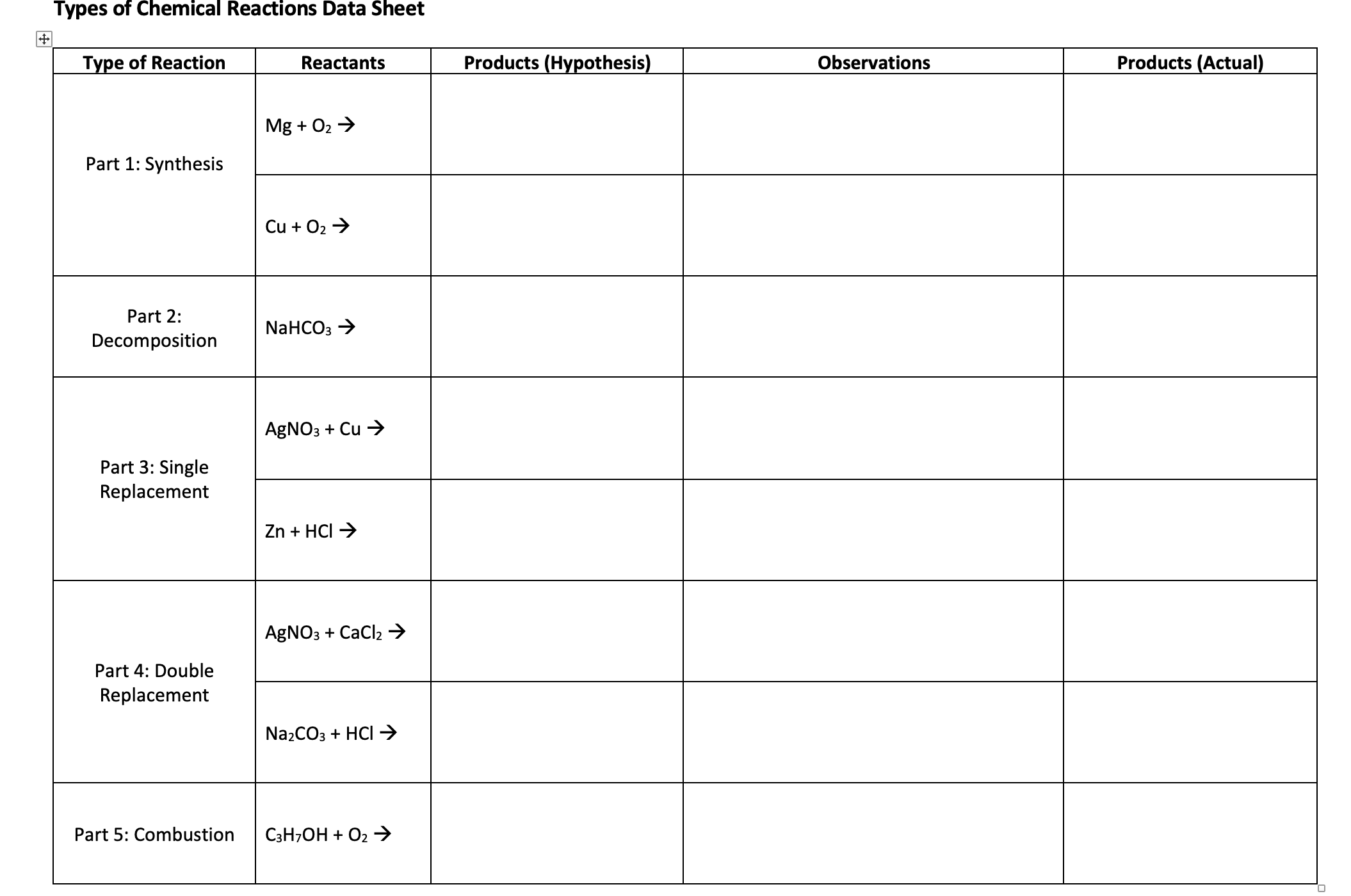 Solved Chemical Reactions Virtual LabProcedureIn ﻿this lab, | Chegg.com