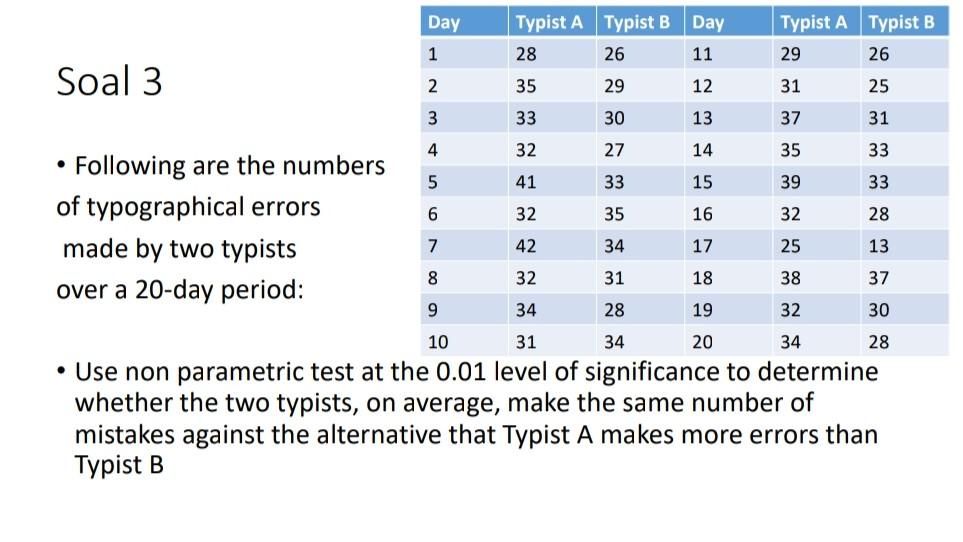 Solved - Following are the numbers of typographical errors | Chegg.com