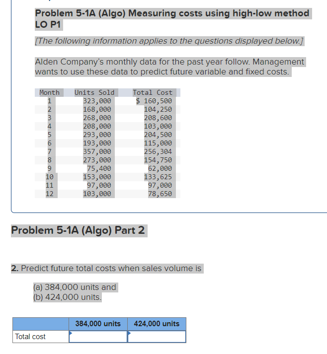 Solved Problem 5-1A (Algo) ﻿Measuring costs using high-low | Chegg.com