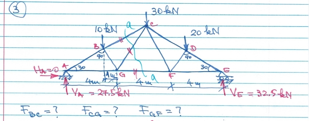 Solved 3FBC=,FCa=,FGF=please solve using method of section | Chegg.com