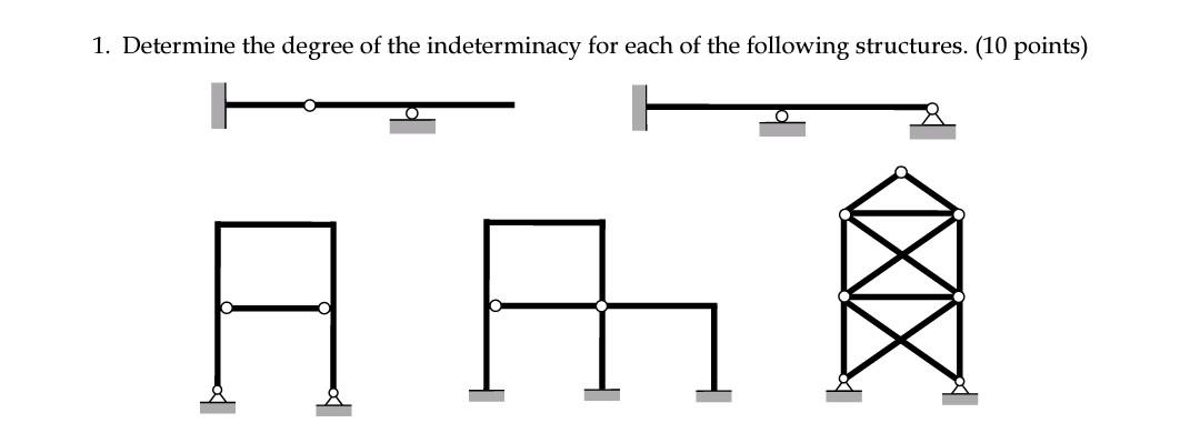 Solved 1. Determine the degree of the indeterminacy for each | Chegg.com