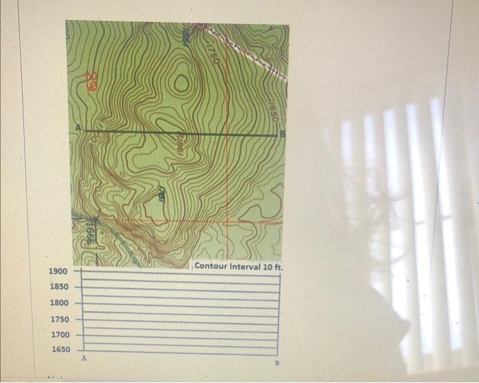 Solved 1900 1850 1800 1750 1700 1650 1666 A Contour Interval | Chegg.com