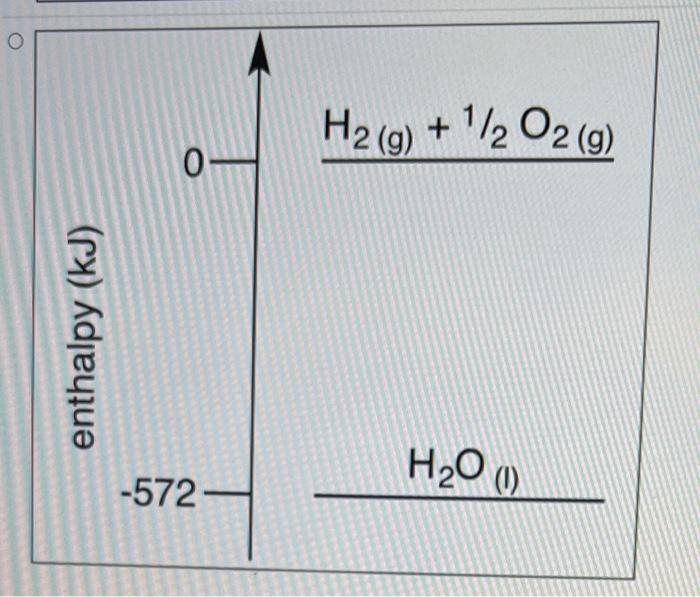 Solved Which of the following enthalpy diagrams best | Chegg.com