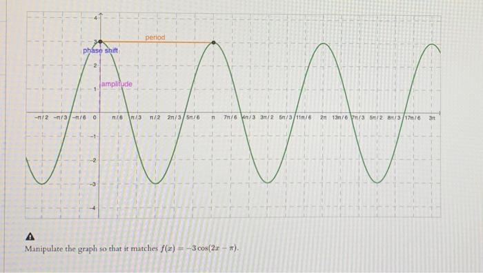 Solved 1. Find Amplitude , Period and Phase Shift2. Graph | Chegg.com