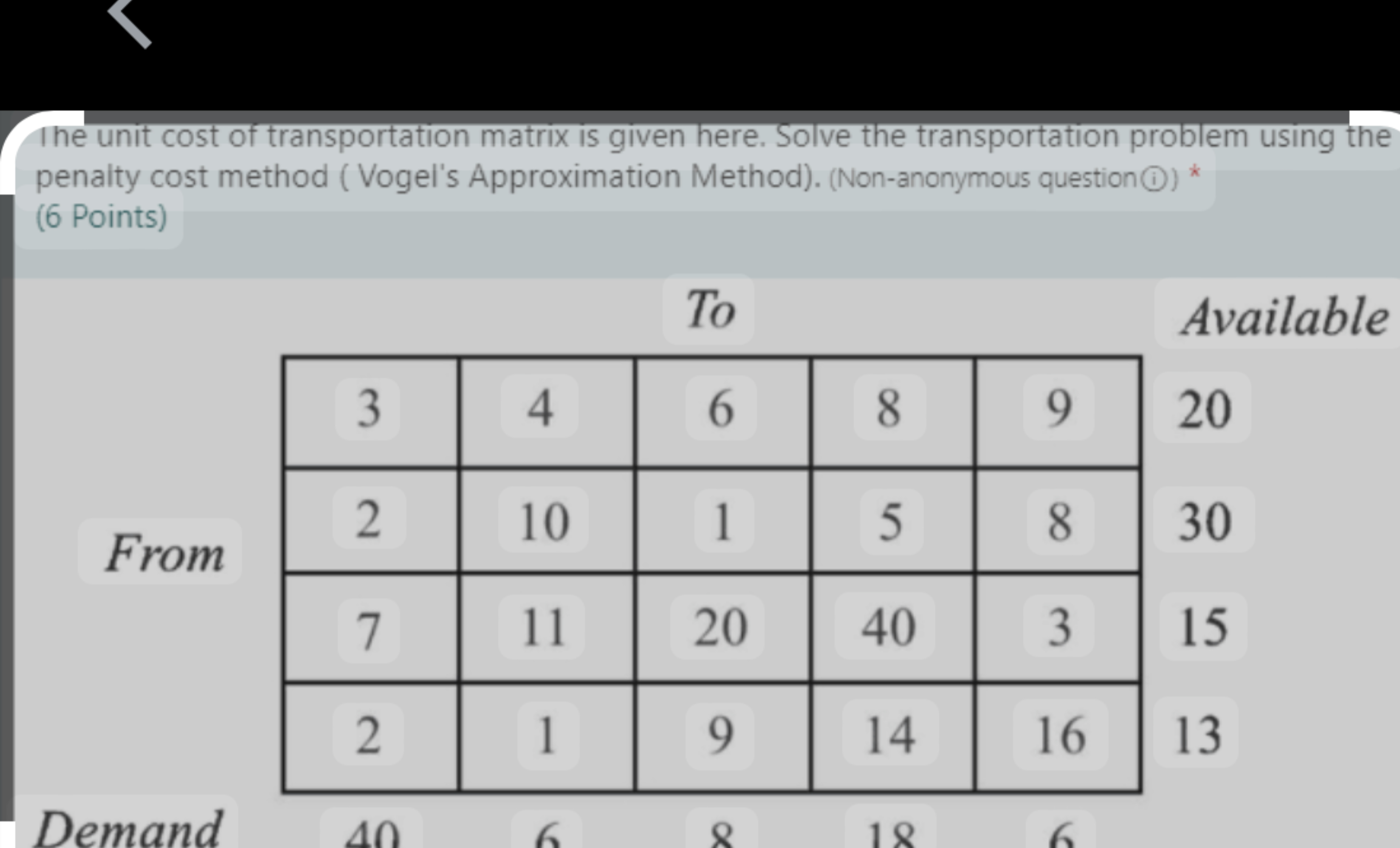 Solved The unit cost of transportation matrix is given here. | Chegg.com