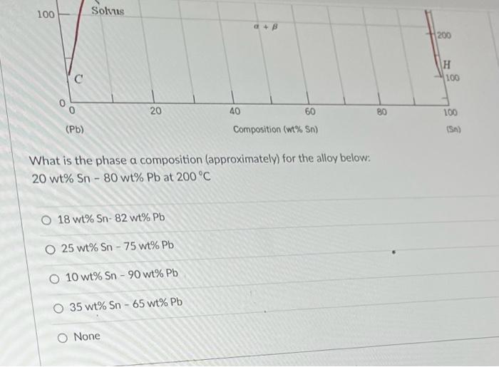 Solved Consider the lead-tin phase diagram:What is the phase | Chegg.com