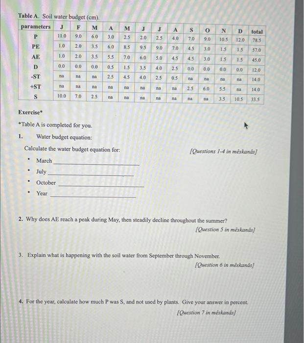 Solved Table A. Soil water budoet (em) Exercise* *Table A is | Chegg.com