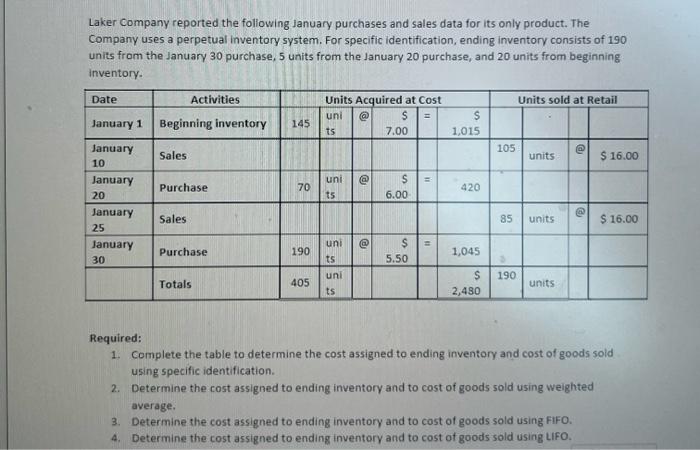 Solved Laker Company reported the following January | Chegg.com