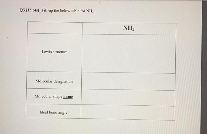 Solved Q3 115 pts: Fill-up the below table for NH3. NH3 | Chegg.com