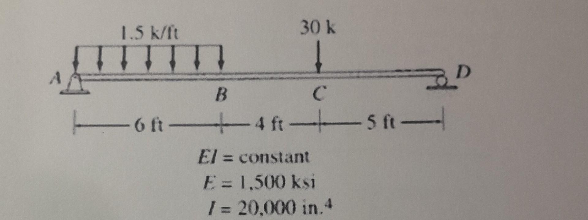Solved Deflection of Beams (Virtual Work method) Perform the | Chegg.com