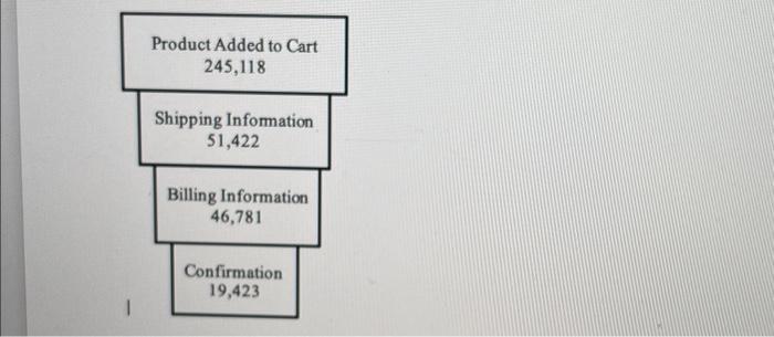Solved Please see attached document:WebAnalytics1. Calculate | Chegg.com