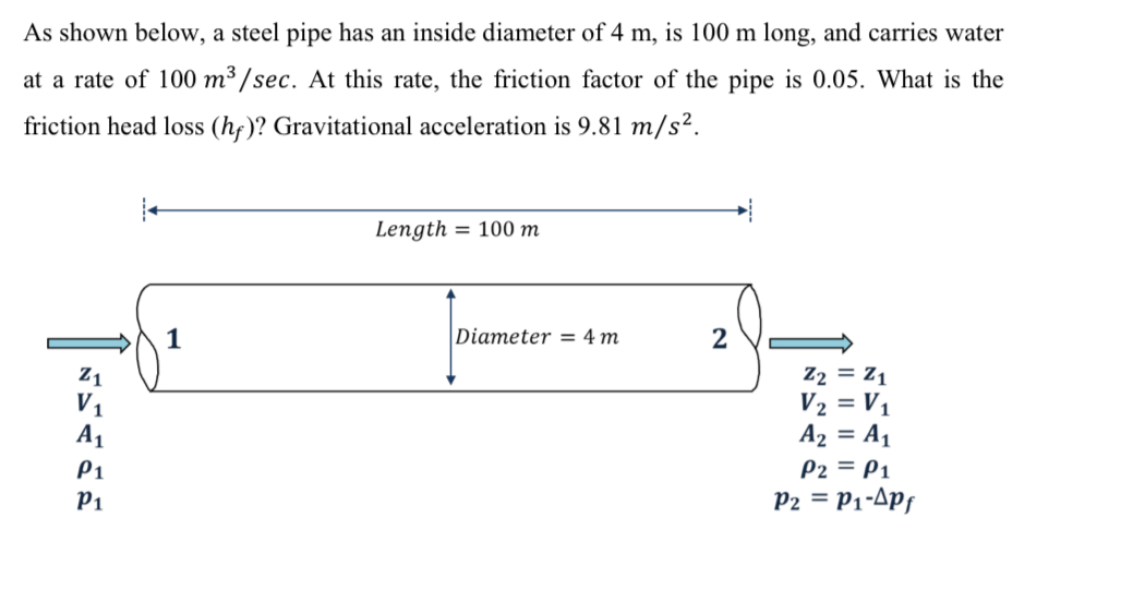 Solved As shown below, a steel pipe has an inside diameter | Chegg.com