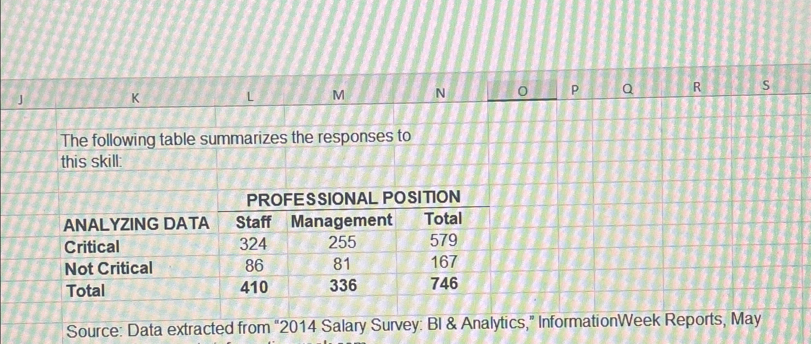 Solved The following table summarizes the responses to this | Chegg.com