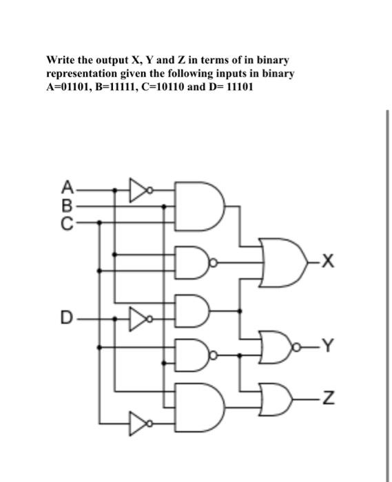 Solved Write the output X,Y and Z in terms of in binary | Chegg.com