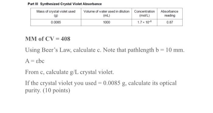 Solved Part III Synthesized Crystal Violet Absorbance Mass | Chegg.com